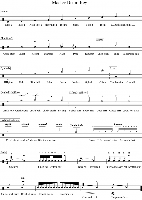 Drum Notation Guide OnlineDrummer
