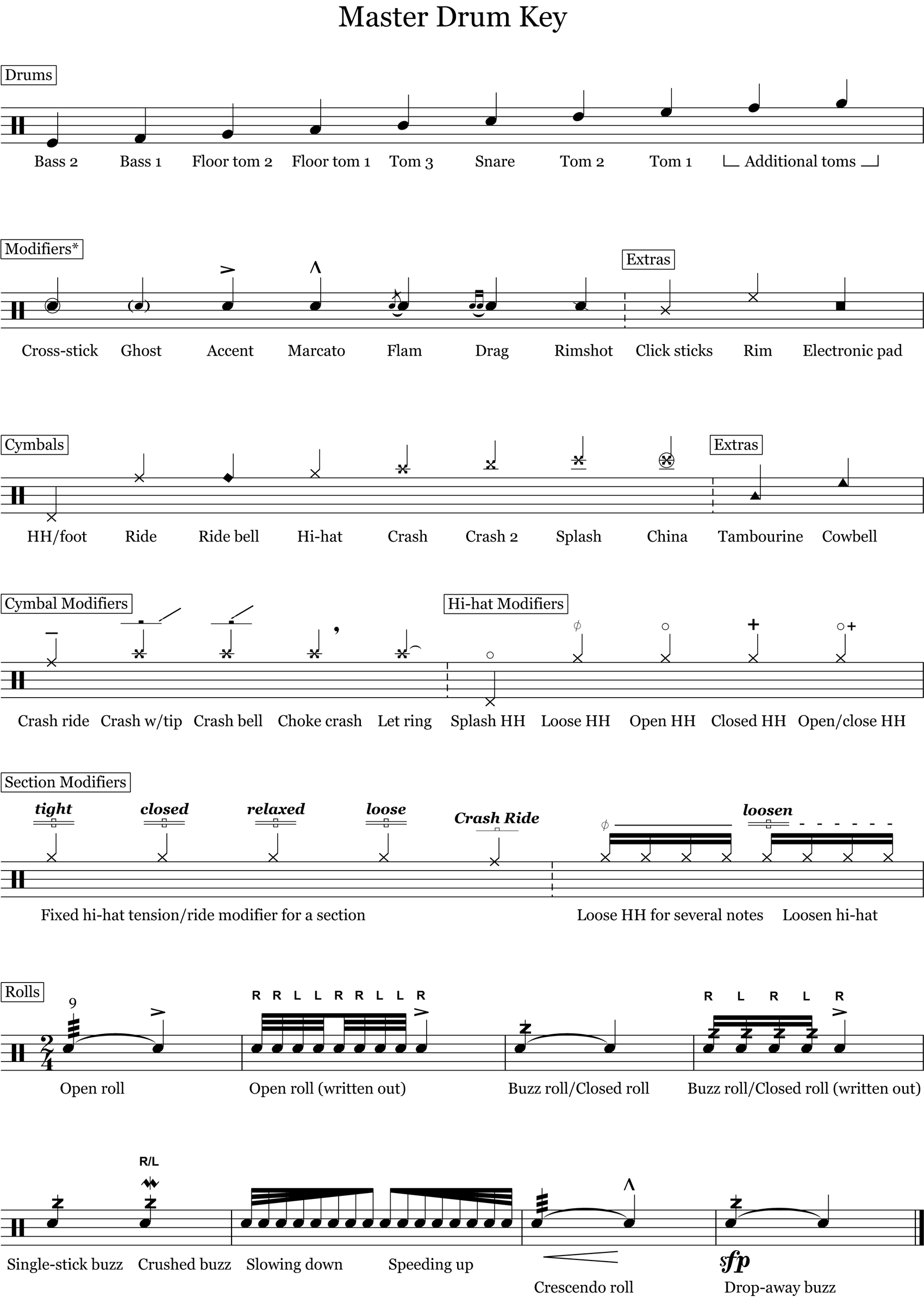 Drum Notation Guide OnlineDrummer